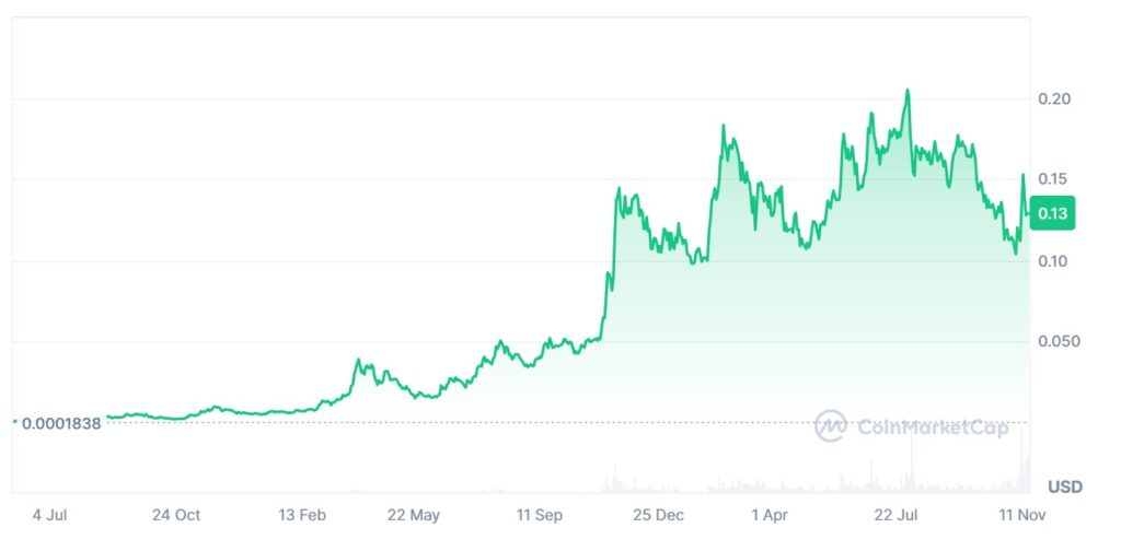 What is Kaspa (KAS)? Everything You Need to Know Today - Techopedia