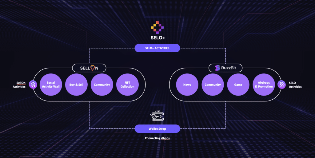 What is Selo+? Definition, How It Works, SELO & SPT