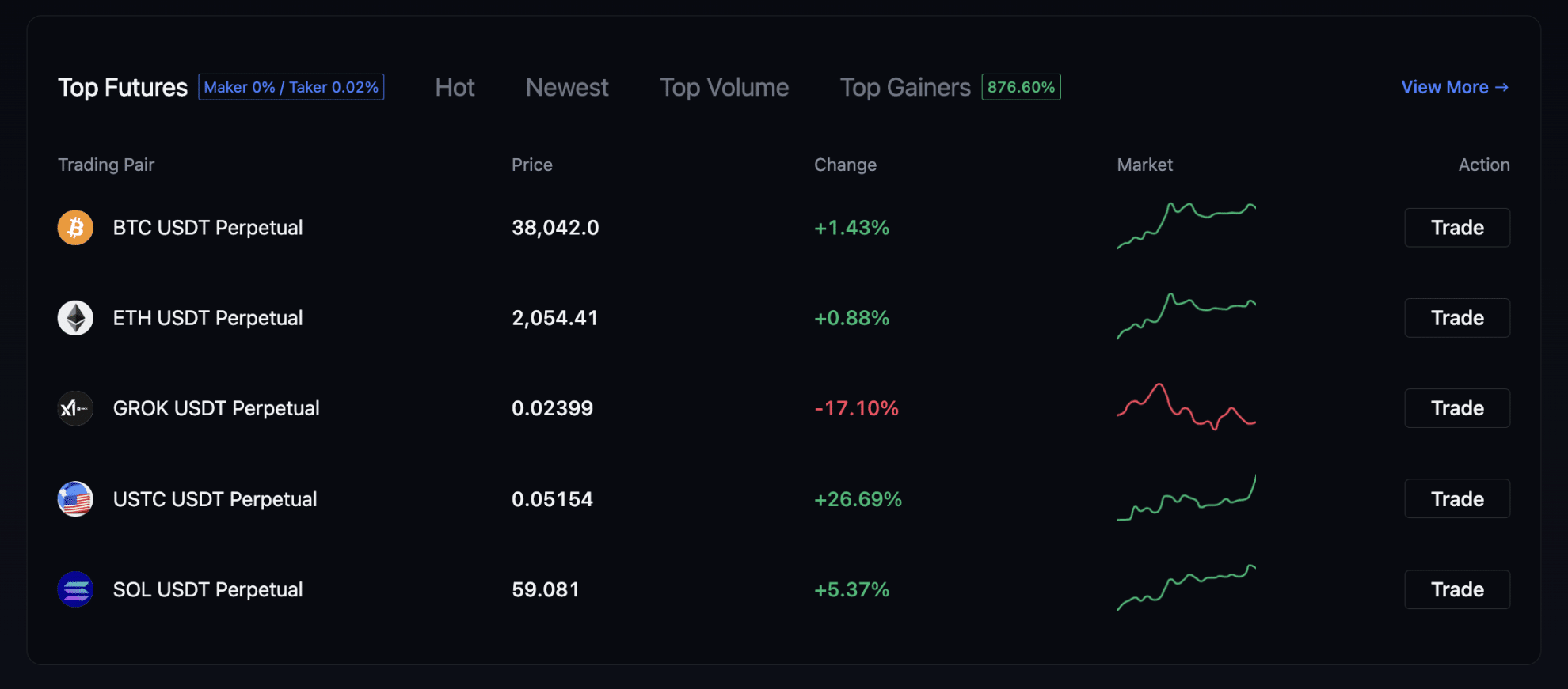 9 Best Crypto Leverage Trading Platforms for May 2024