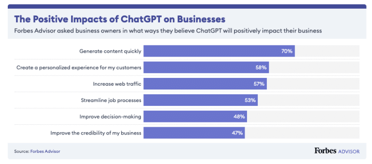 30+ Key ChatGPT Statistics 2025 – Trends, Usage, Predictions