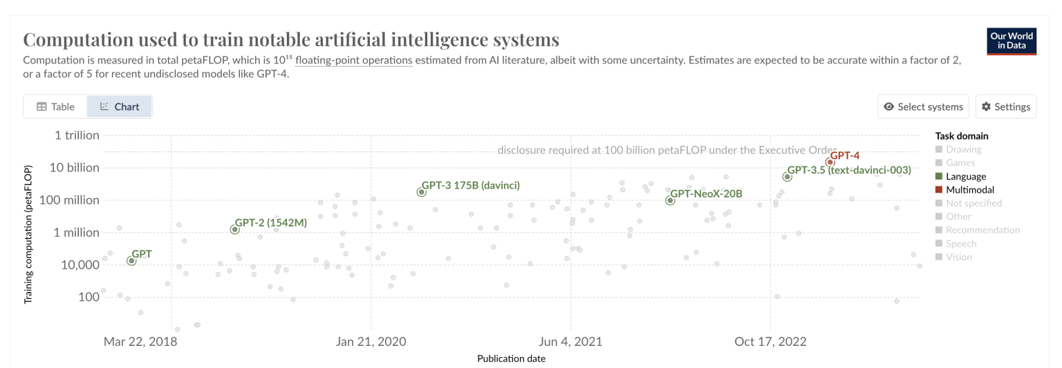 30+ Key ChatGPT Statistics 2025 – Trends, Usage, Predictions