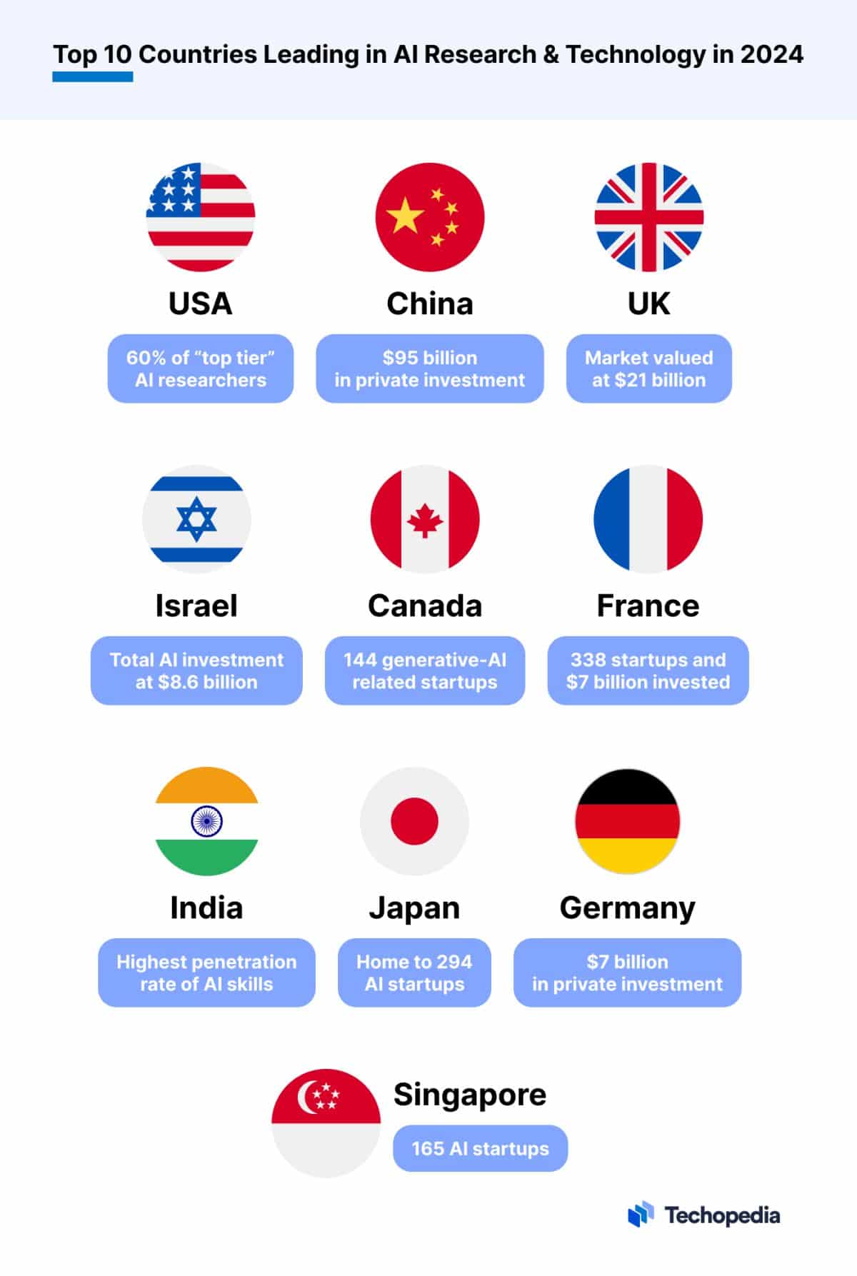 Top 10 Countries Leading In Ai Research – WARRMX