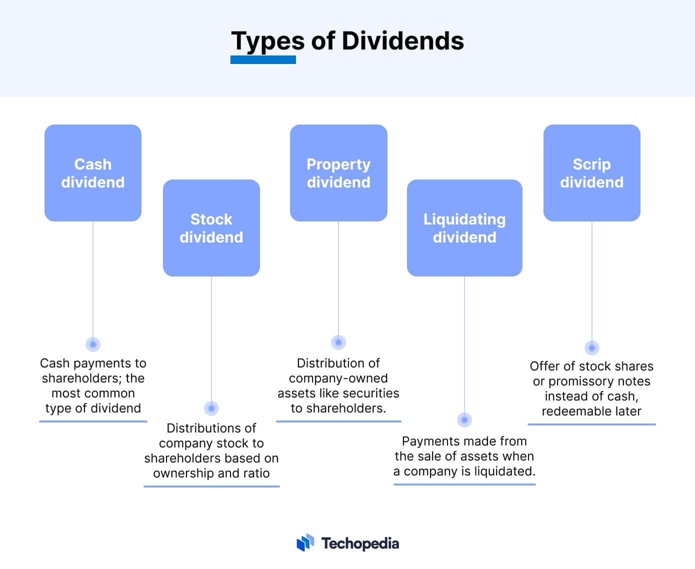 What Is A Dividend Definition Types And Examples What Is A Dividend Definition Types And Examples