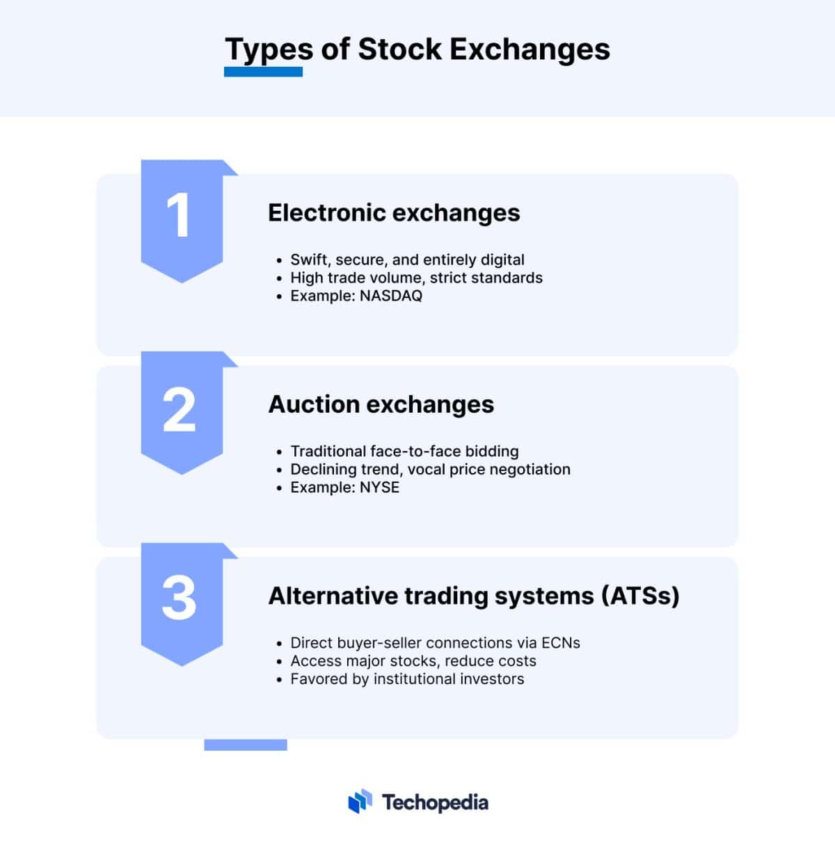 What is a Stock Exchange? Definition, Types & Role in Financial Markets