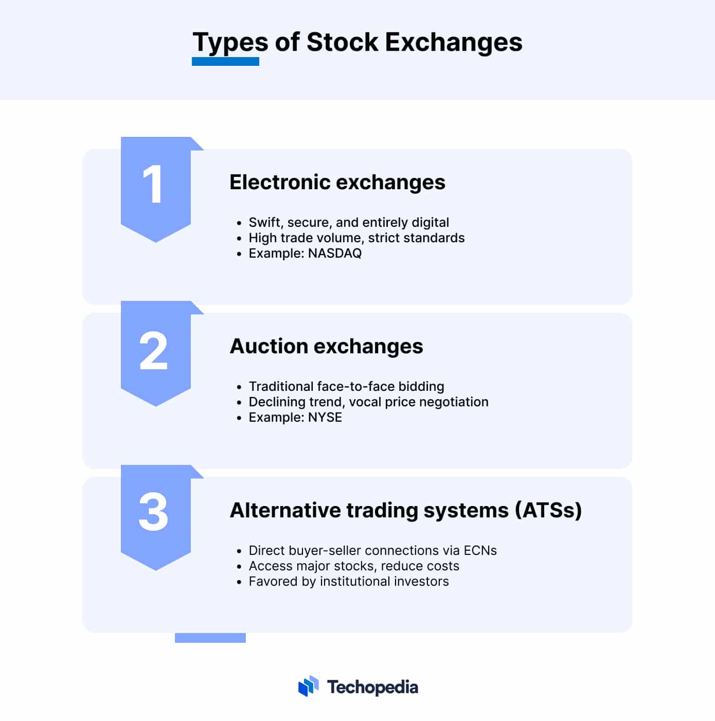 What is a Stock Exchange? Definition, Types & Role in Financial Markets
