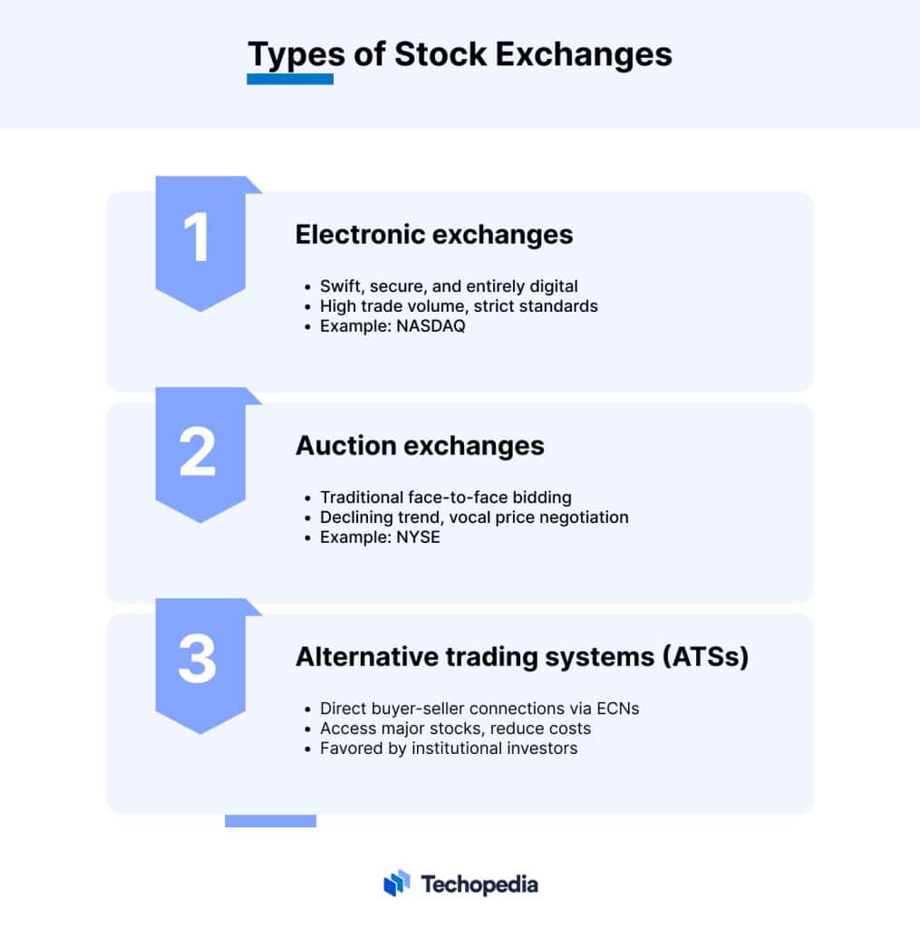 What is a Stock Exchange? Definition, How It Works & Examples
