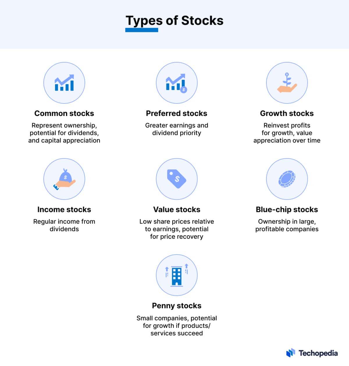 What is a Stock? Definition, Types, How to Trade, Pros and Cons