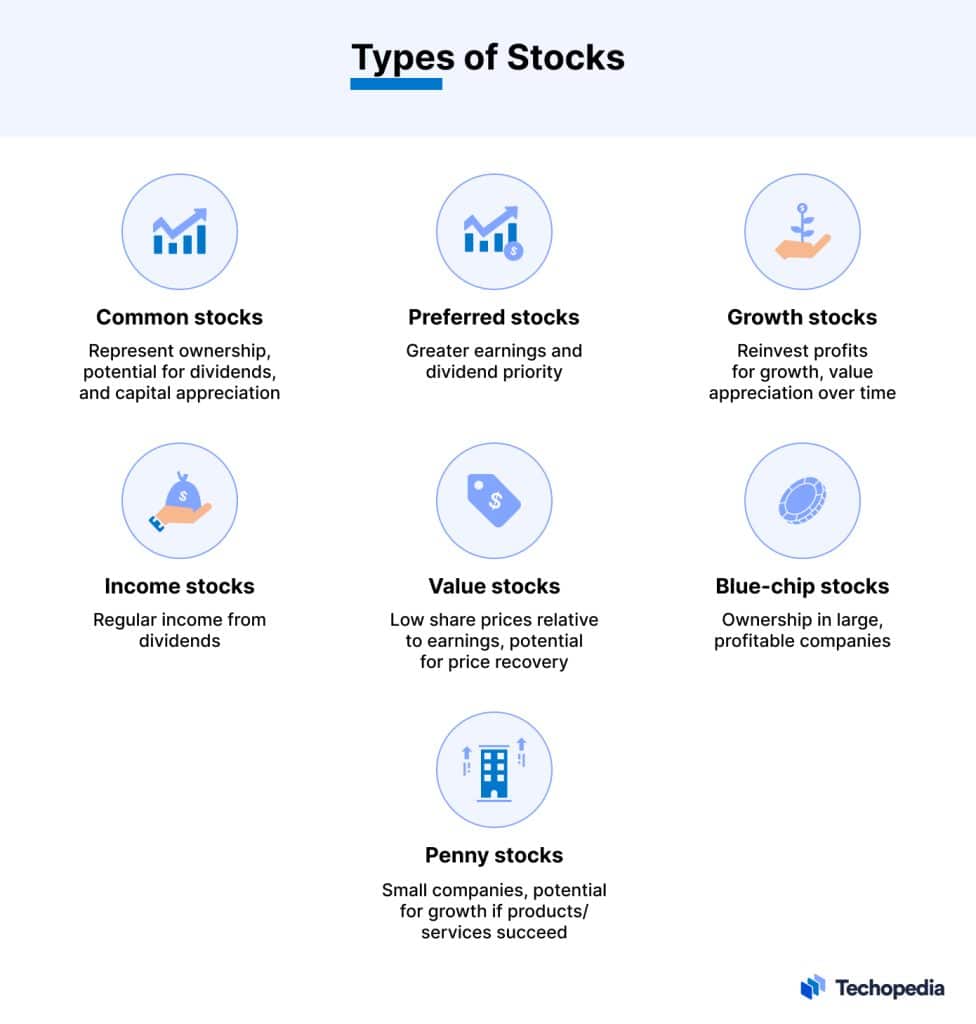What is a Stock? Definition, Types, How to Trade, Pros and Cons