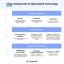 What is Operational Technology (OT)? Definition, History & Trends