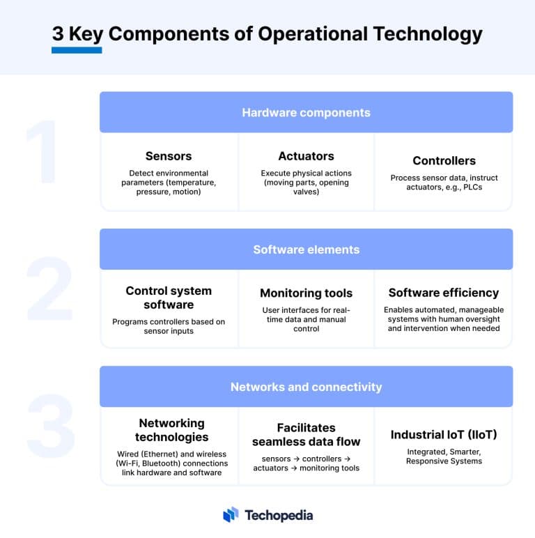 What is Operational Technology (OT)? Definition, History & Trends
