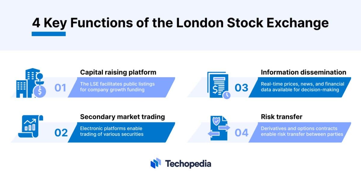 What is the London Stock Exchange (LSE)? Definition & Structure
