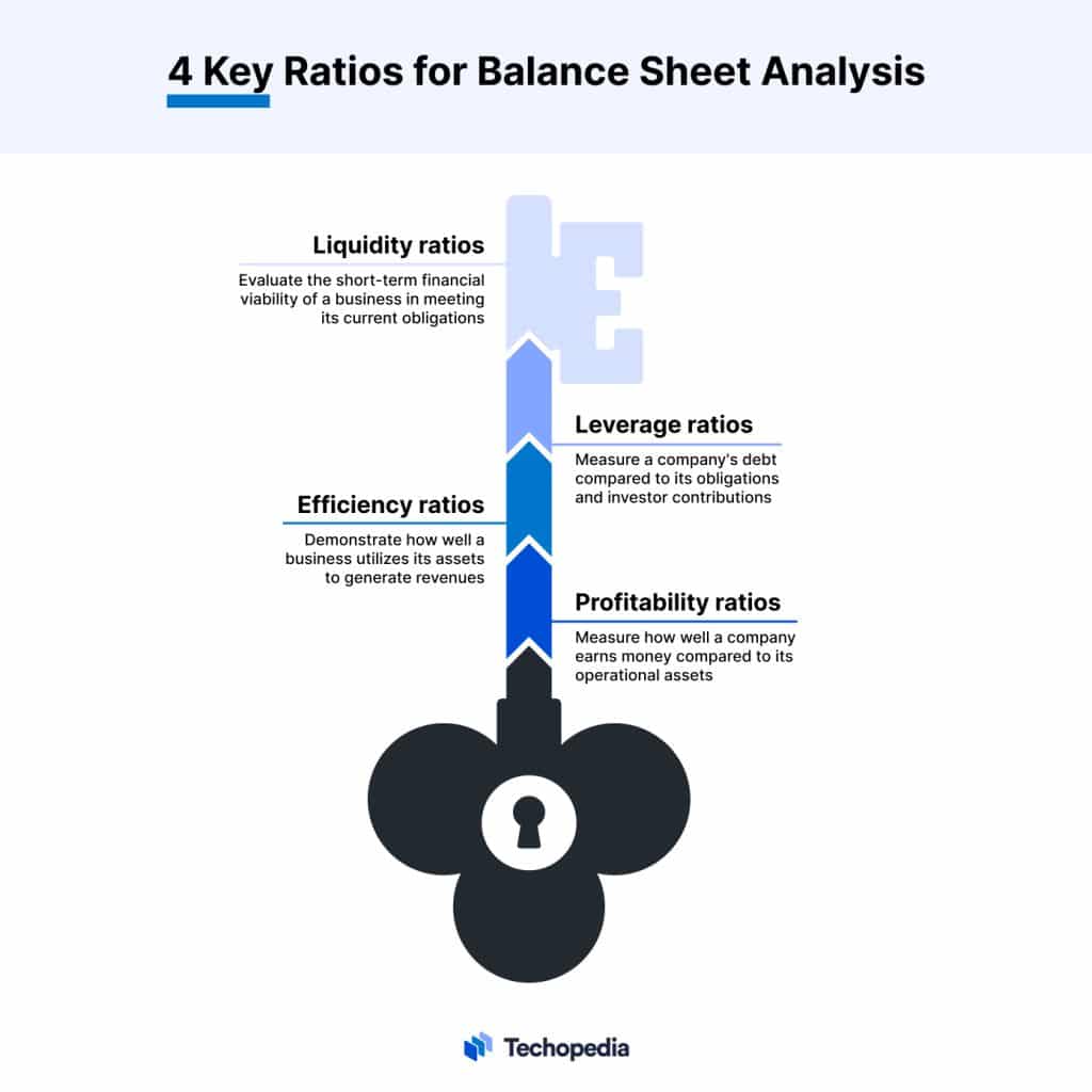 What is a Balance Sheet? Definition, Components and Key Ratios