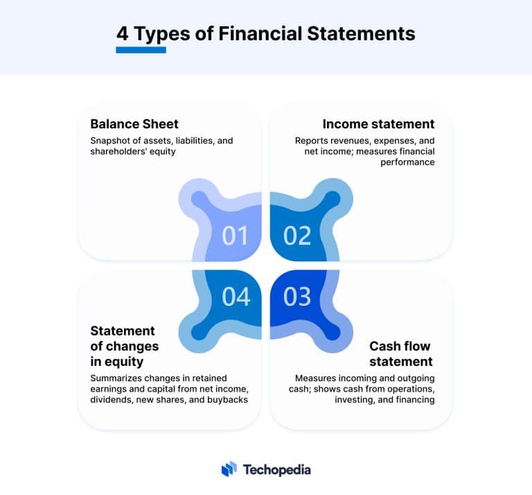 What is a Financial Statement? Definition, Types, Pros and Cons
