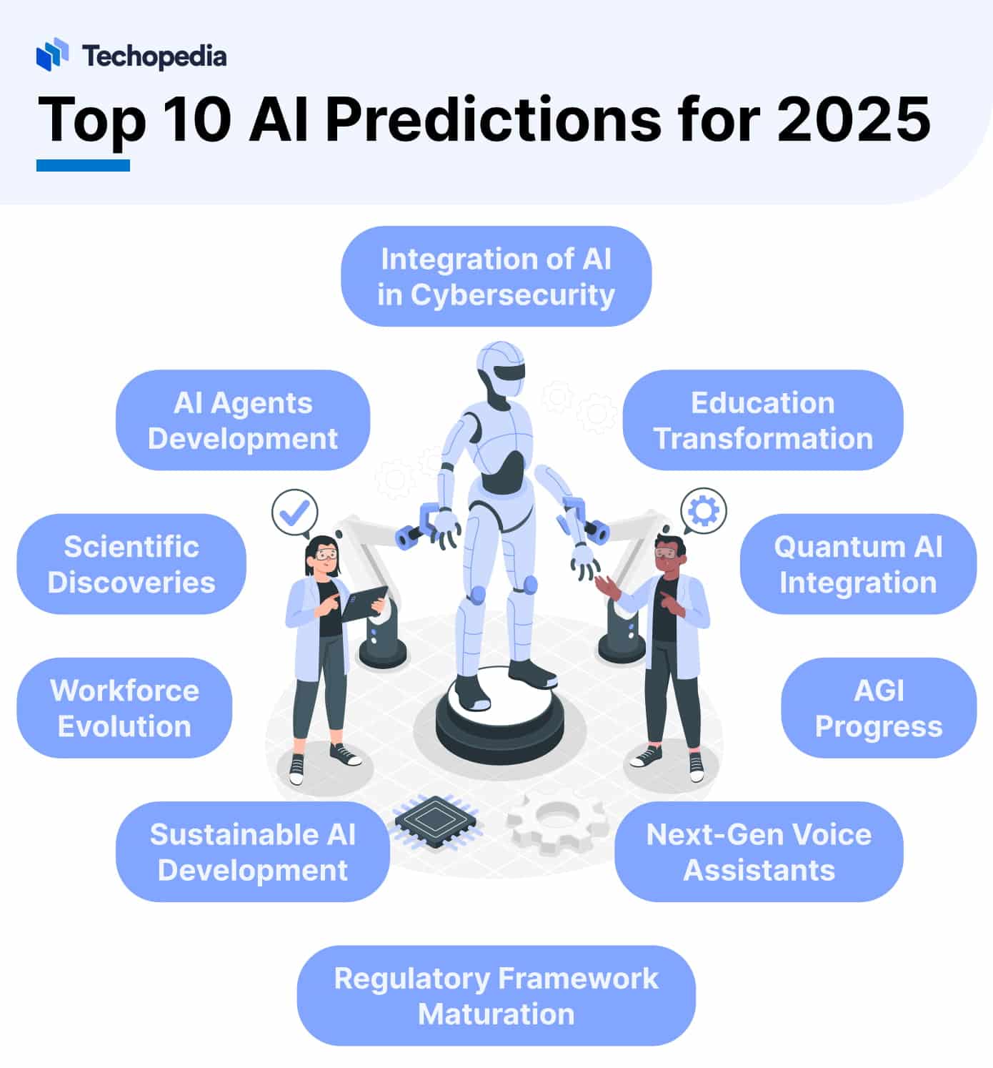 Top 10 AI Predictions: What to Watch Out For in 2025 - Techopedia