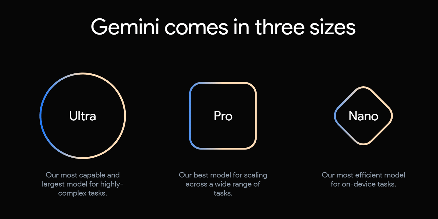 Gemini Google s New Generative AI Model Kozminski Techblog Gemini Google s New Generative AI Model Kozminski Techblog