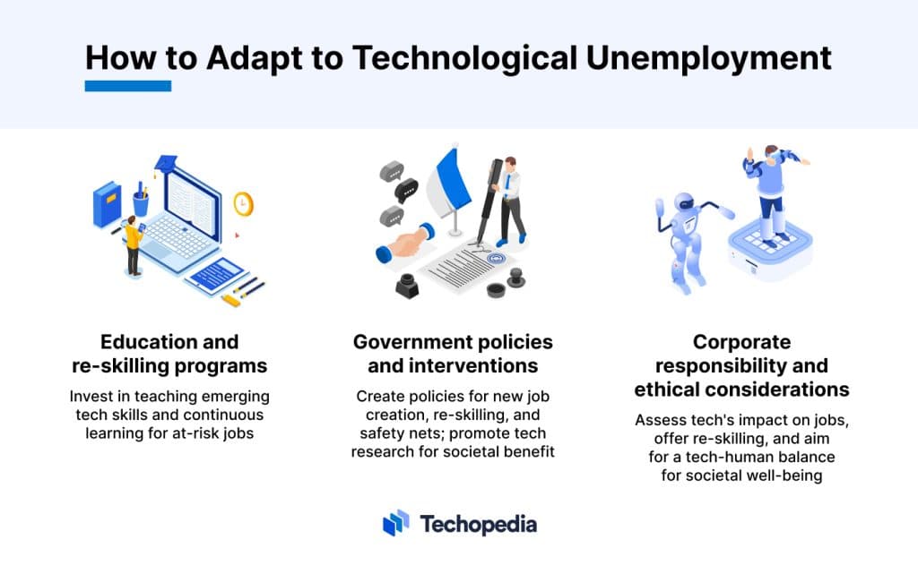 What is Technological Unemployment? Definition, History & Future