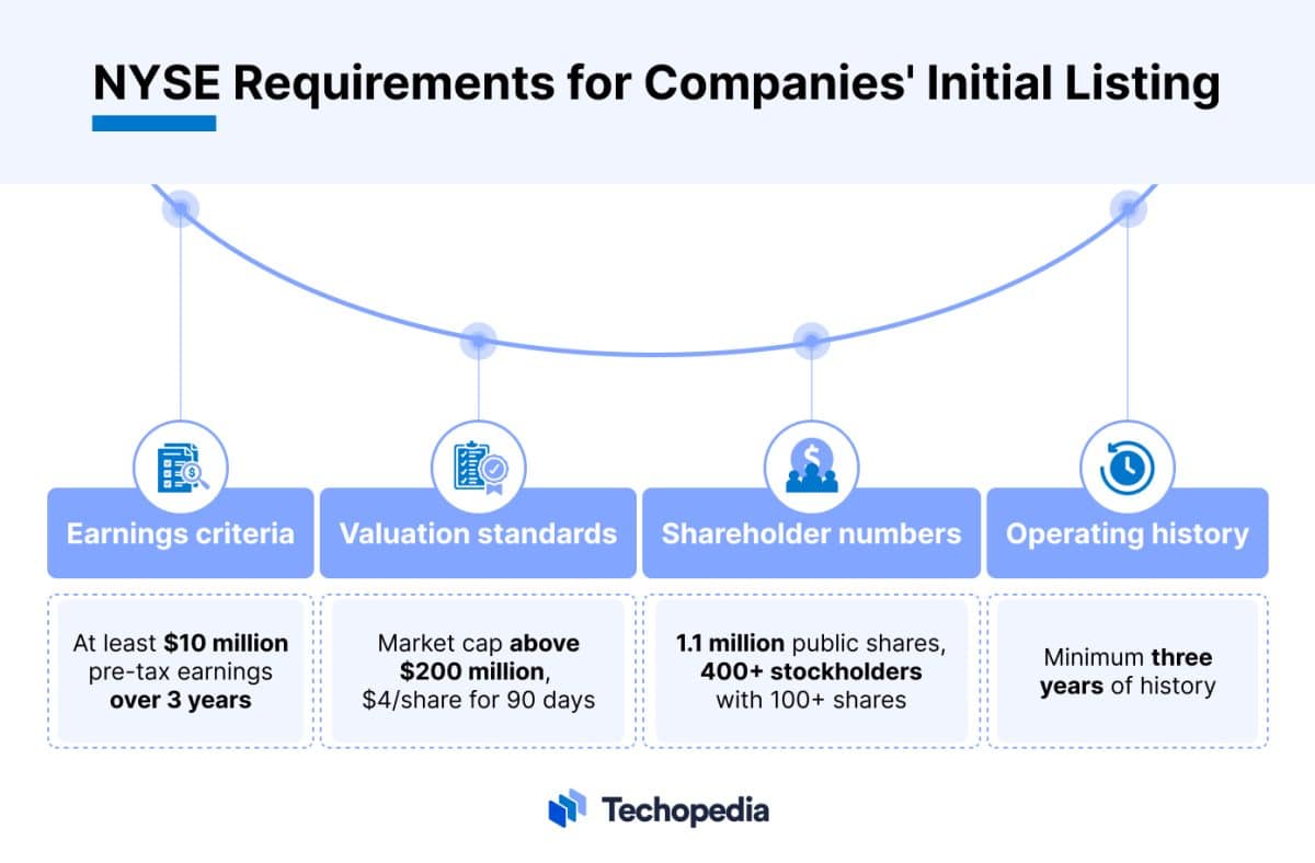What is the New York Stock Exchange (NYSE)? History & Statistics ...