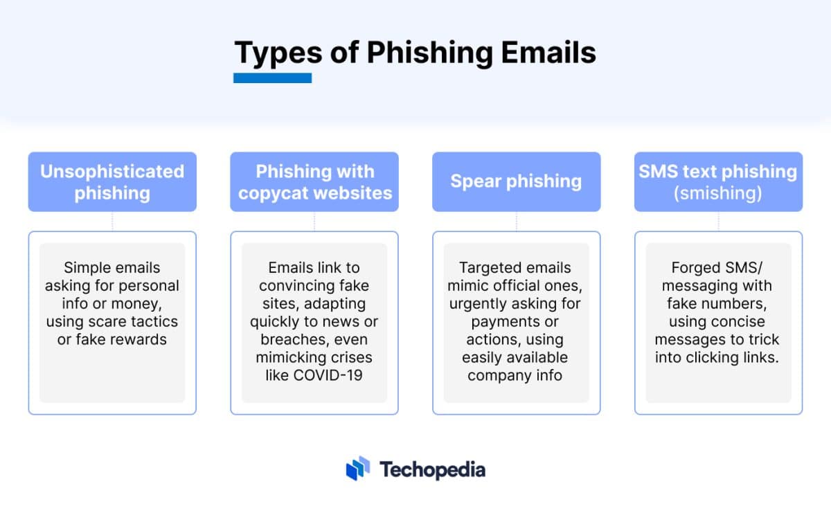 Anatomy of a Phishing Attack: How Hackers Trick You - Techopedia