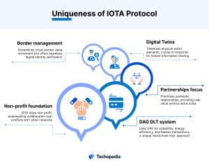 What is IOTA? Definition, What Makes It Unique and IOTA Coin