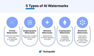 What is an AI Watermark? Definition, Types & Why It’s Important ...