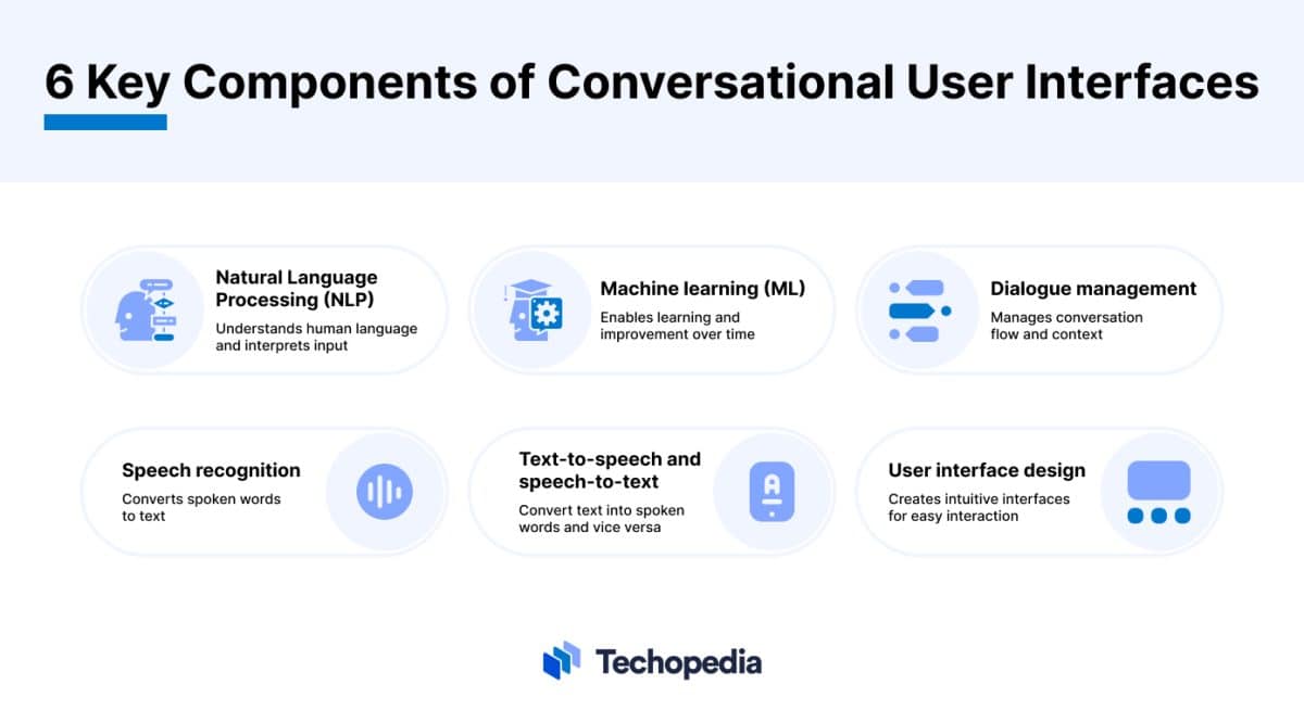 What is a Conversational User Interface (CUI)? Definition & Types ... What is a Conversational User Interface (CUI)? Definition & Types ...