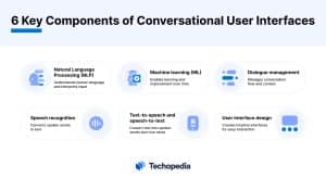 What is a Conversational User Interface (CUI)? Definition & Types ...