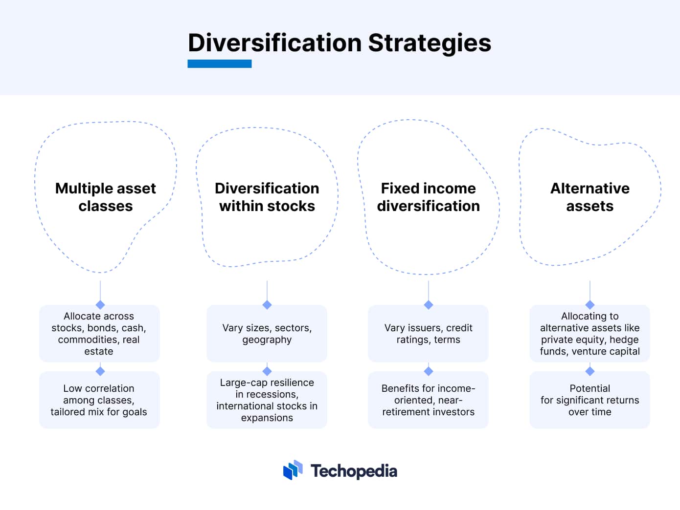 Diversification Strategy Pictures at Anthony Monroy blog