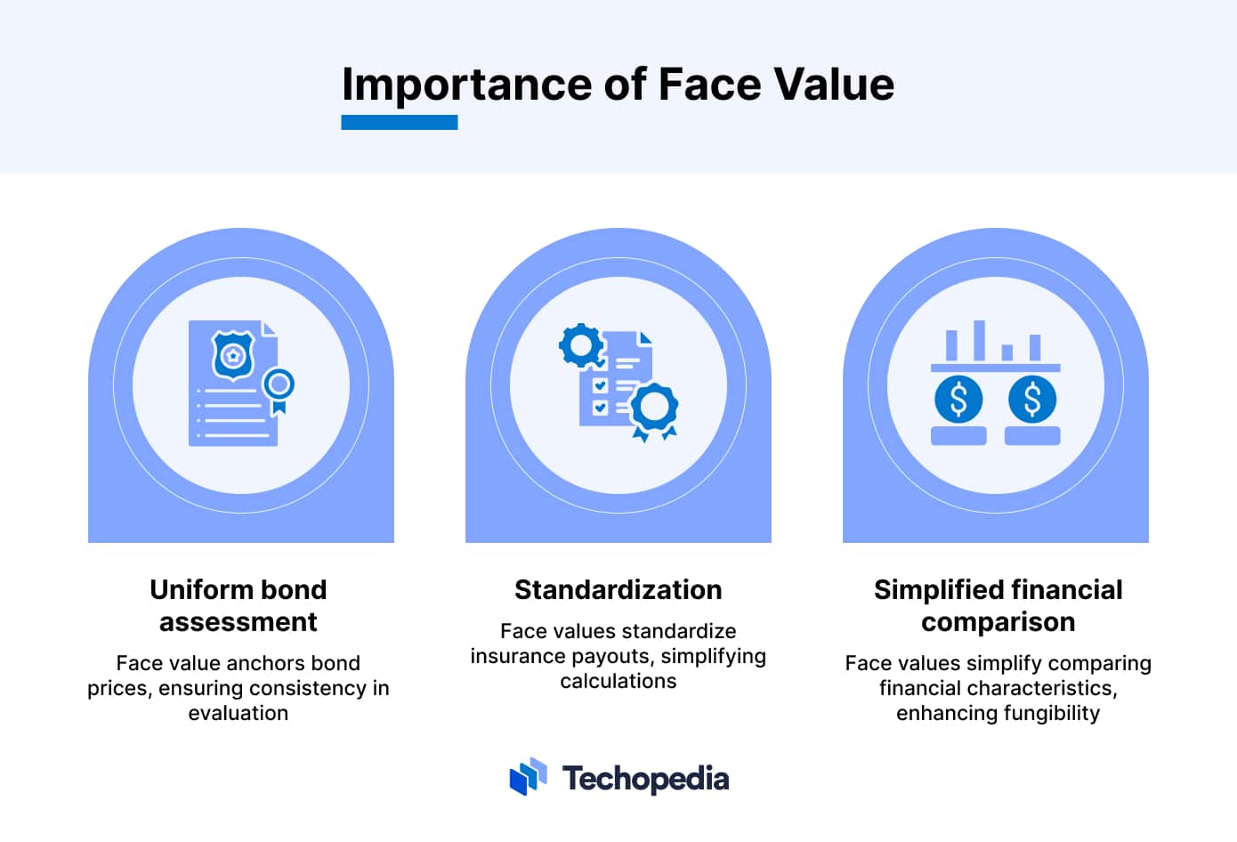 What is Face Value? Definition, Importance and Examples
