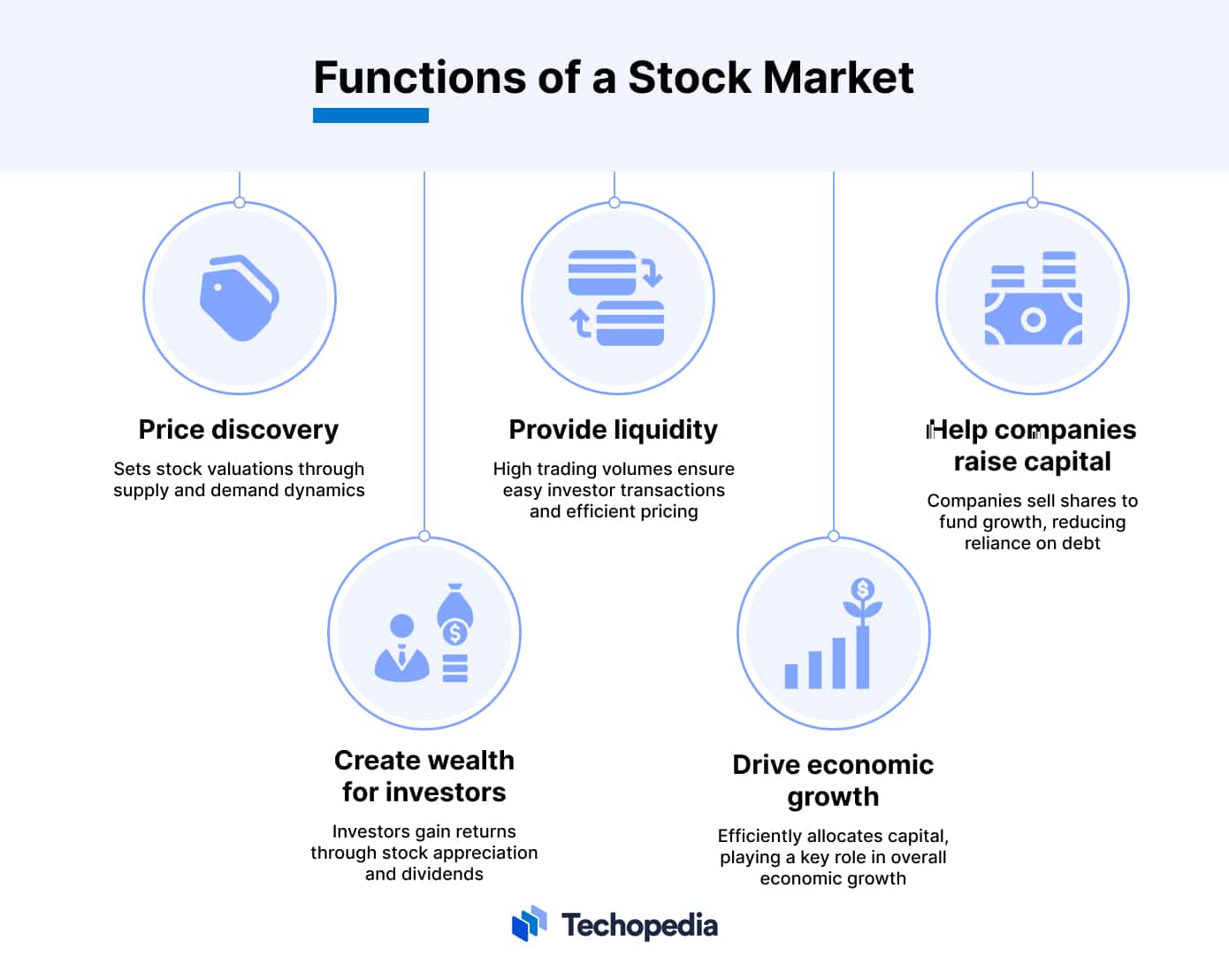 What is the Stock Market? Definition, Functions, and Participants ...