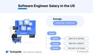 How Much Do Software Engineers Make in 2024? Salaries Revealed - Techopedia