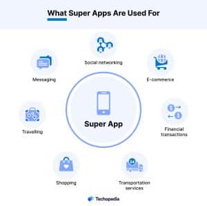 What is a Super App? Definition, How It Works, and Use Cases