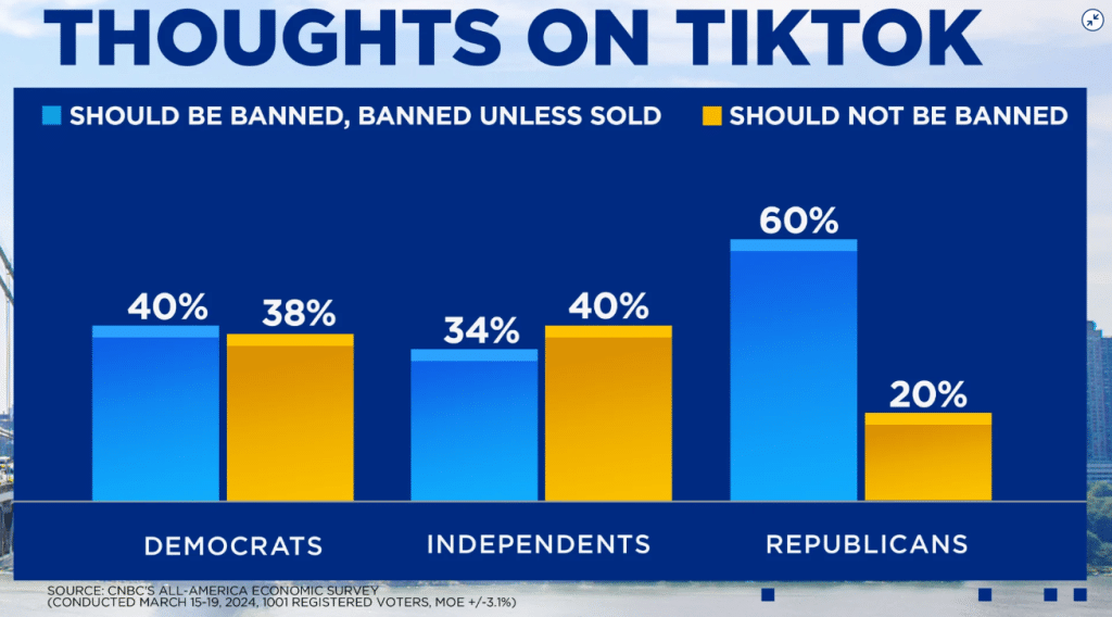 TikTok Ban Explained: Countries, Regulations, Challenges in 2025