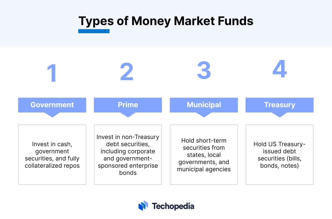 What are Money Market Funds? Definition and How They Work What are Money Market Funds? Definition and How They Work