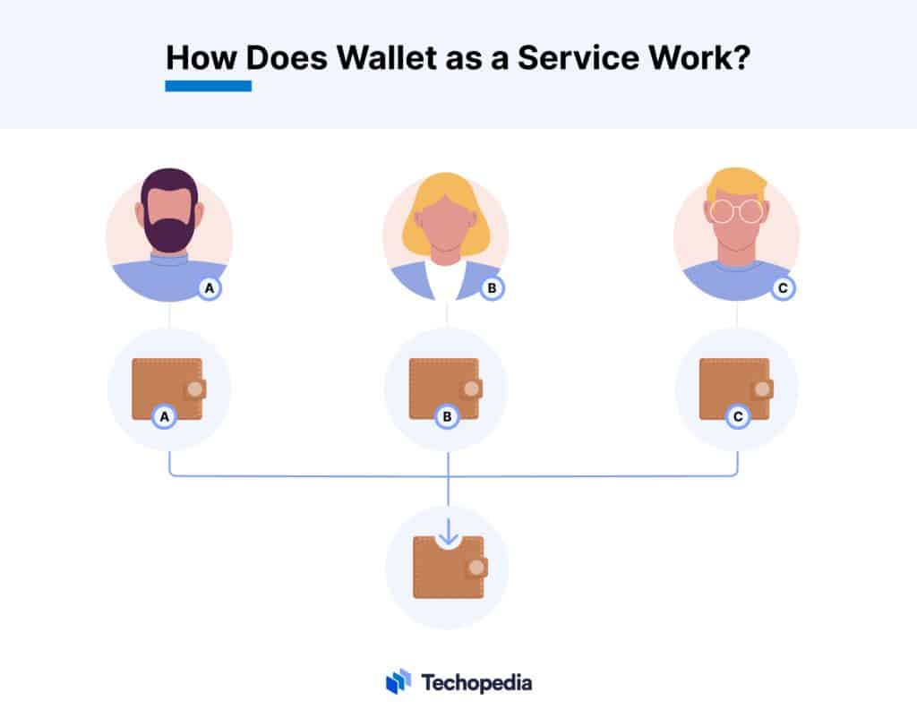 What is Wallet as a Service? Definition, and How It Works
