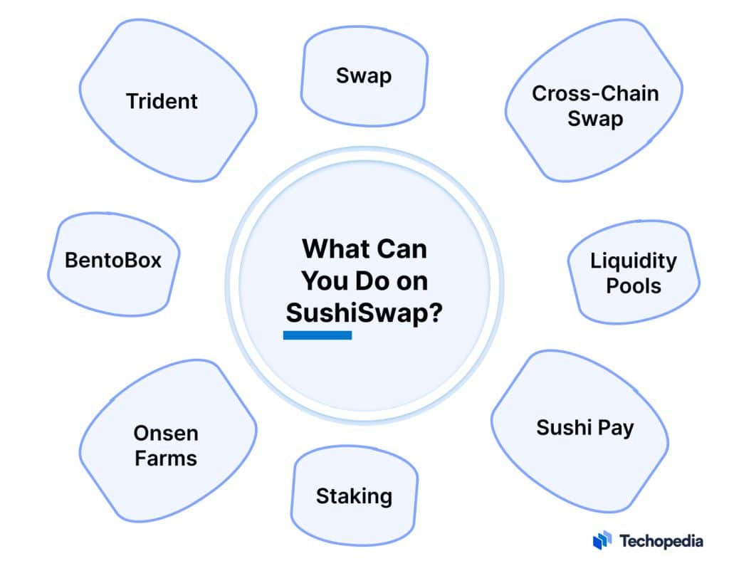 What is SushiSwap? Definition, How to Use it & SUSHI Token