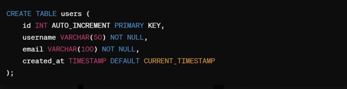 What is MariaDB? Definition, Importance, and Use Cases