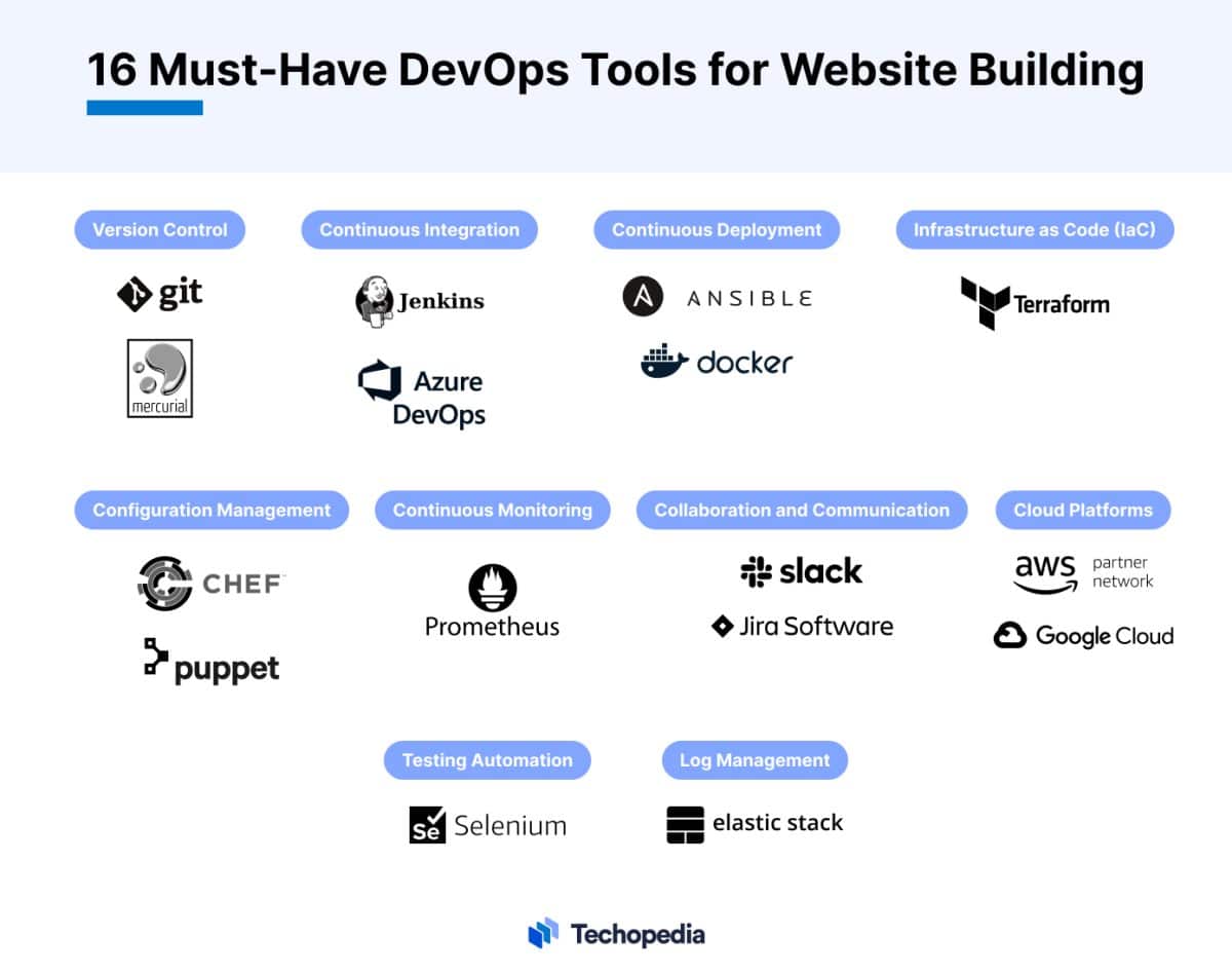 16 Must-Have DevOps Tools for Website Building - Techopedia