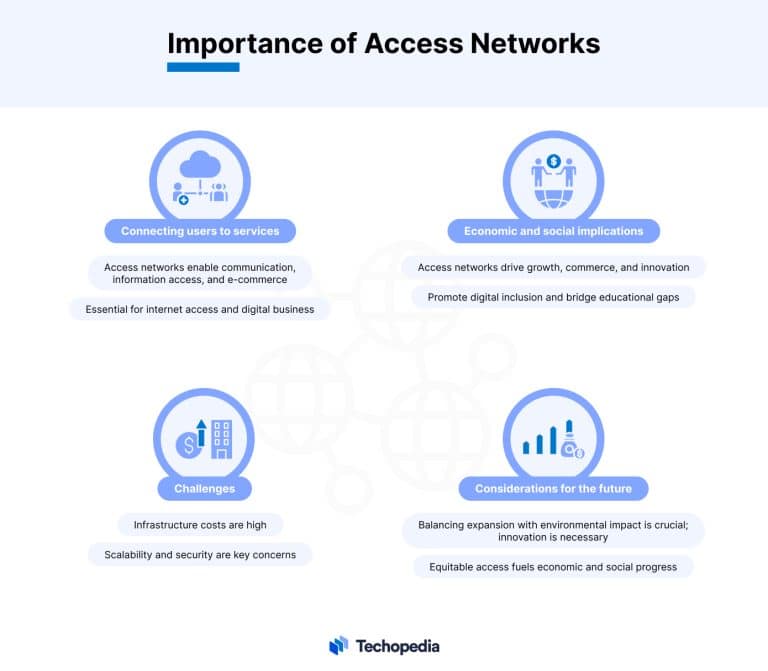 What is an Access Network? Definition, Types, and Importance