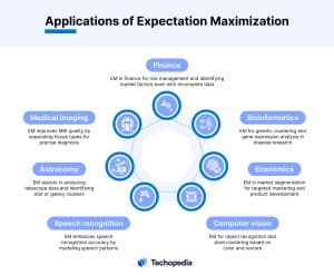 What is Expectation Maximization (EM)? Definition and Theory