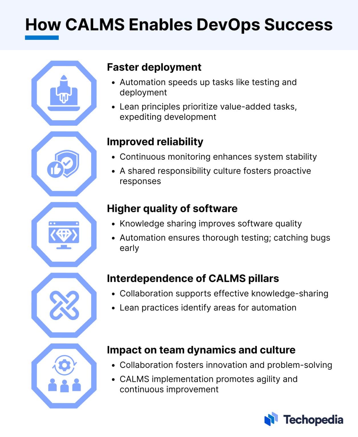 What is CALMS? Definition, Pillars, and How It Works