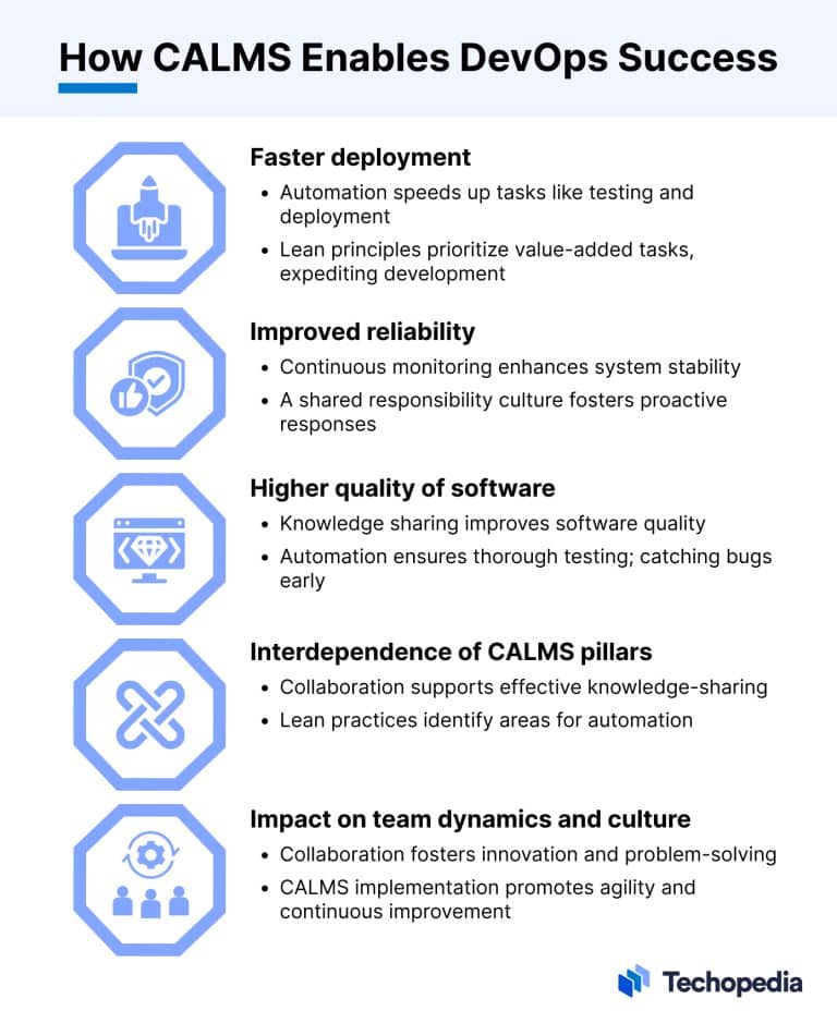 What is CALMS? Definition, Pillars, and How It Works