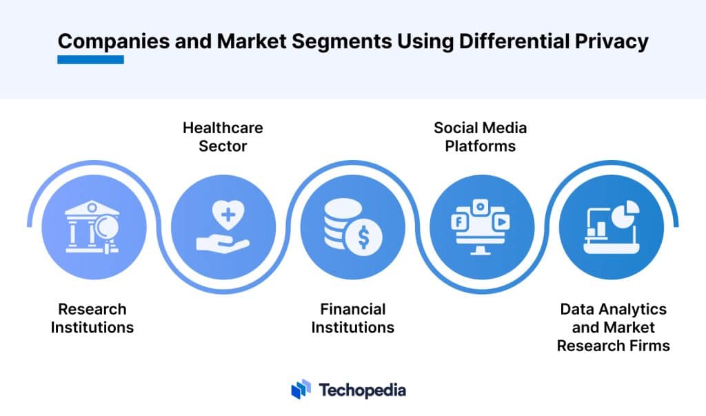What is Differential Privacy? Definition & Role in Machine Learning