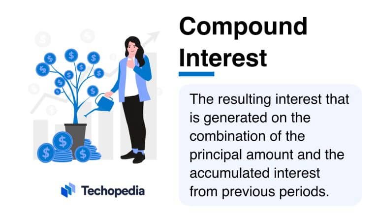 What is Compound Interest? Definition, How It Works & Examples