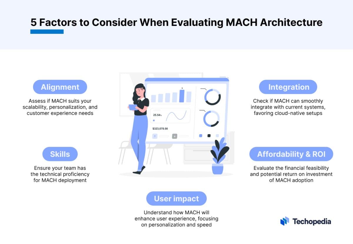 What is MACH Architecture? Definition, History, and Examples