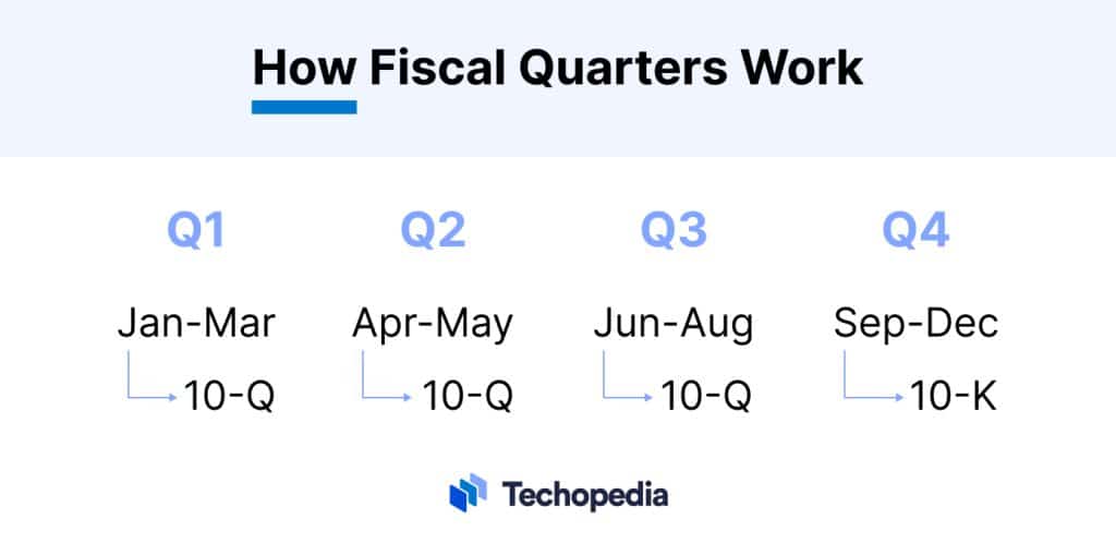 What is a Fiscal Quarter? Definition, Comparison, and Examples What is a Fiscal Quarter? Definition, Comparison, and Examples