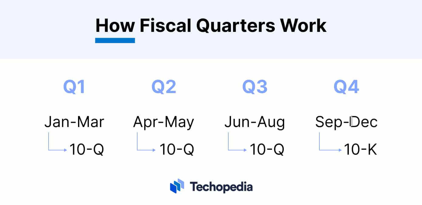 Fiscal Year Quarters Calendar