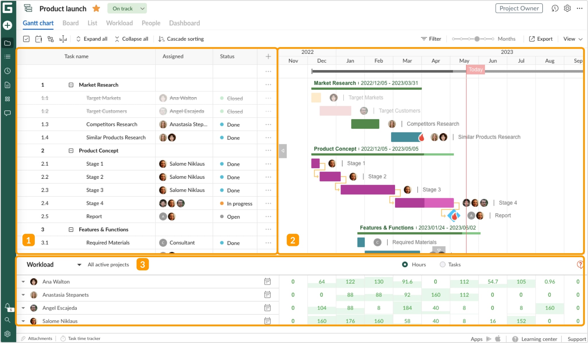 Ganttpro Review at John Froehlich blog