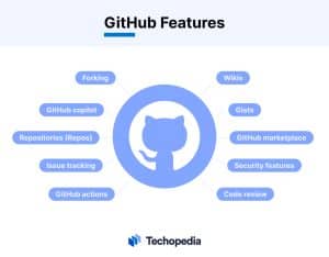 What is GitHub? Definition, Features & Use Cases
