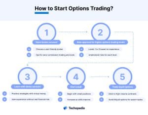 What is Options Trading? Definition, Types, and Examples