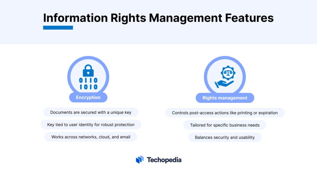 What is Information Rights Management? Definition and Features